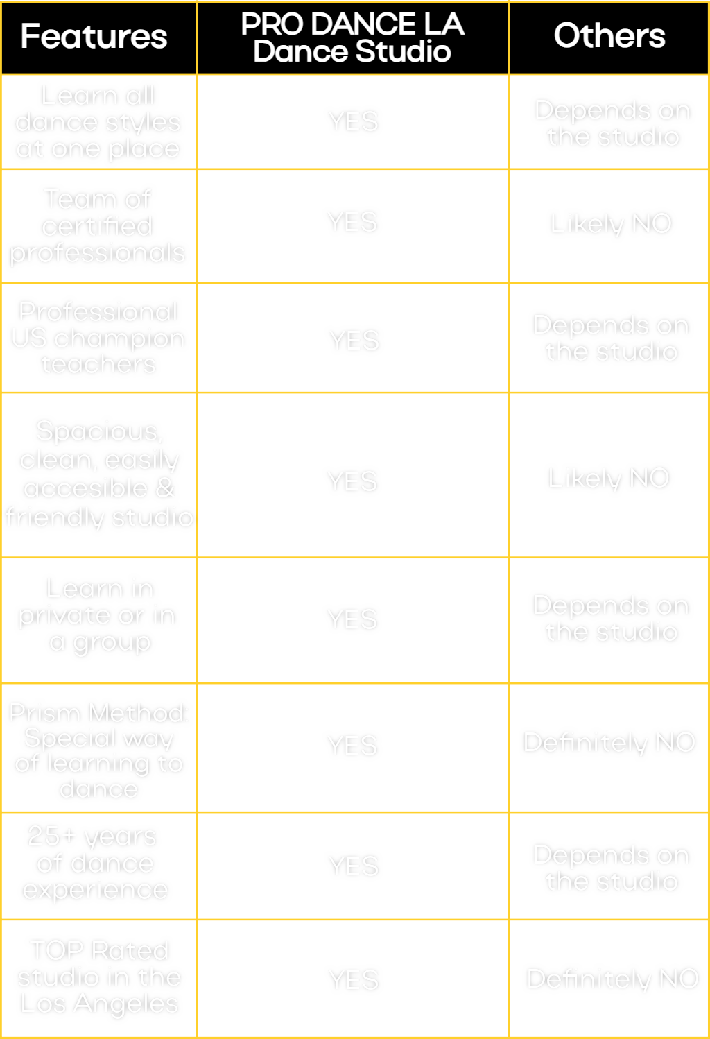 Best Adult Dance Lessons in LA – PRODANCE LA LESSONS